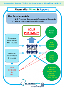 Membership Benefits | pharmaplusltd